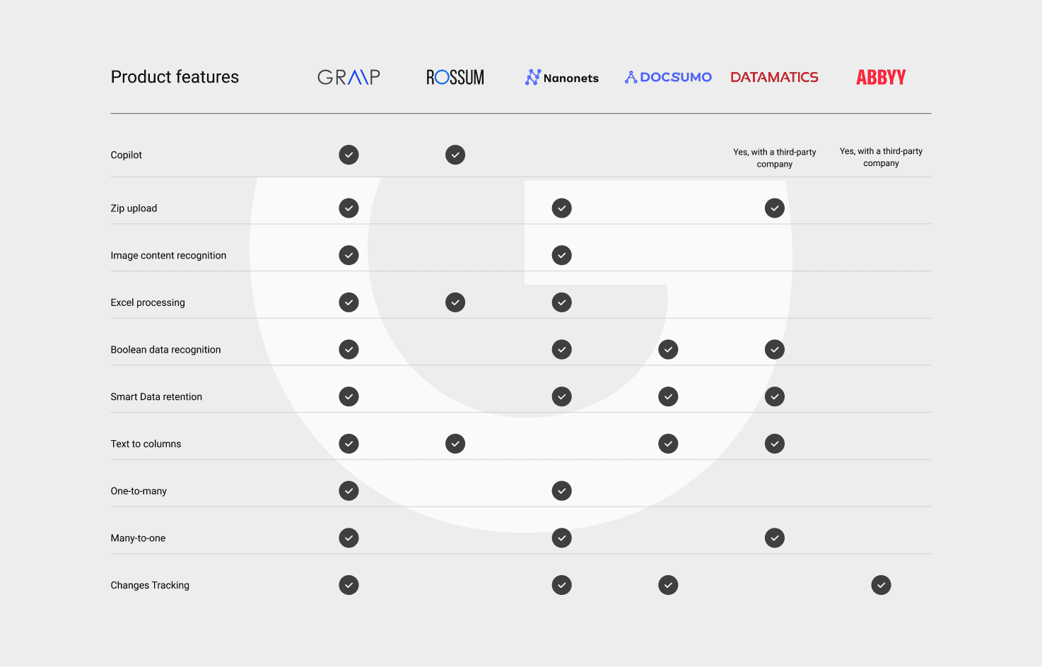 Best Intelligent Document Processing Solutions in 2025 | Graip.AI Blog